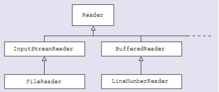 Input and output streams, Assignment Help, Java Programming Concepts